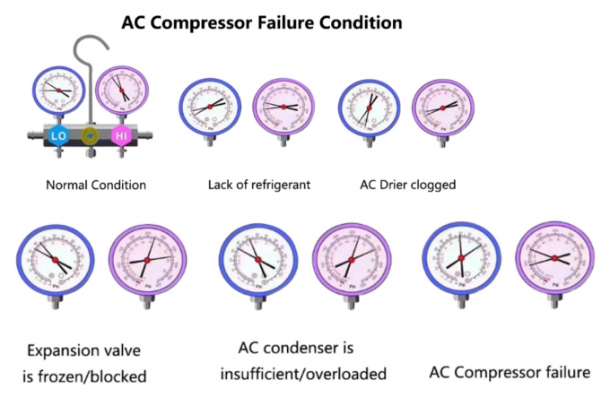 95B260805B AC Variable Displacement Compressor For Porsche Macan 3.0 6PK